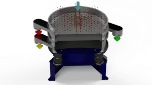 Vibratory Separators And Circular Vibratory Screens and Separators