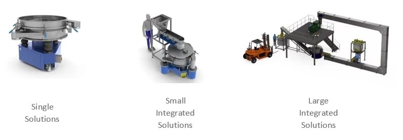 Vibratory Separators And Circular Vibratory Screens and Separators