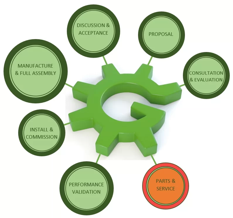 About Gough Engineering | Industrial Bulk Handling Equipment